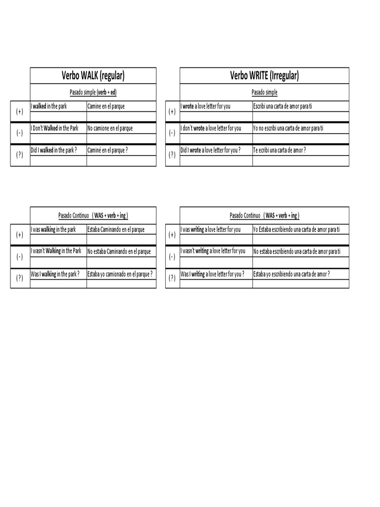 Verbo WALK (Regular) Verbo WRITE (Irregular) | PDF