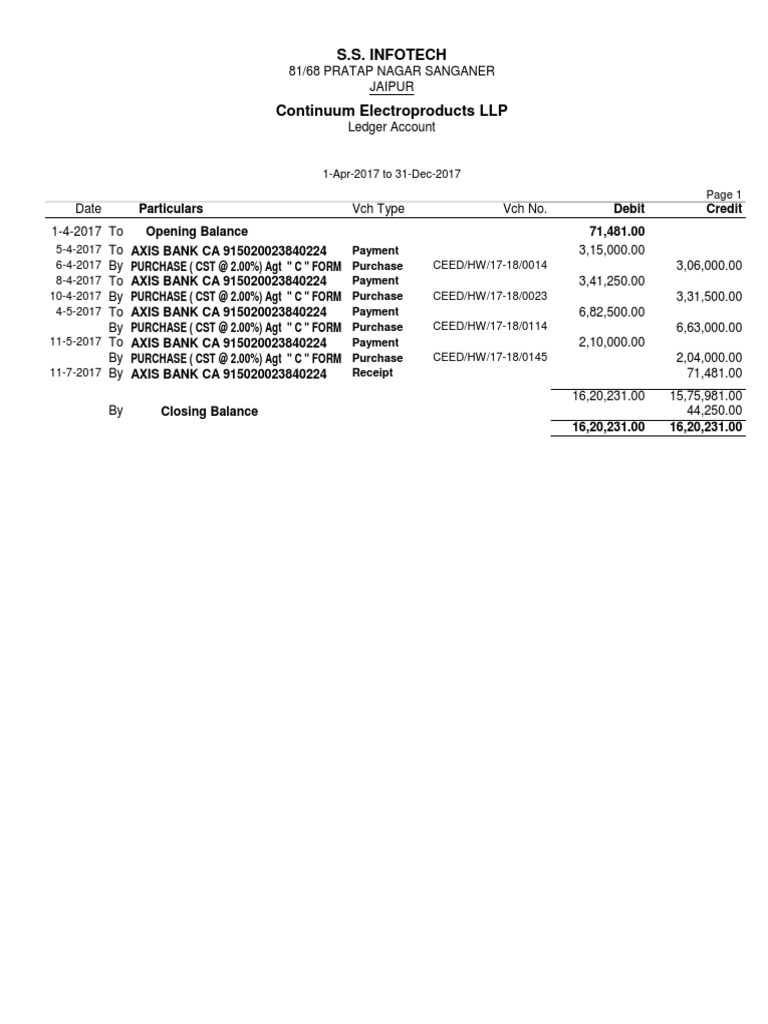 S.S. Infotech: 1-Apr-2017 To 31-Dec-2017 | PDF