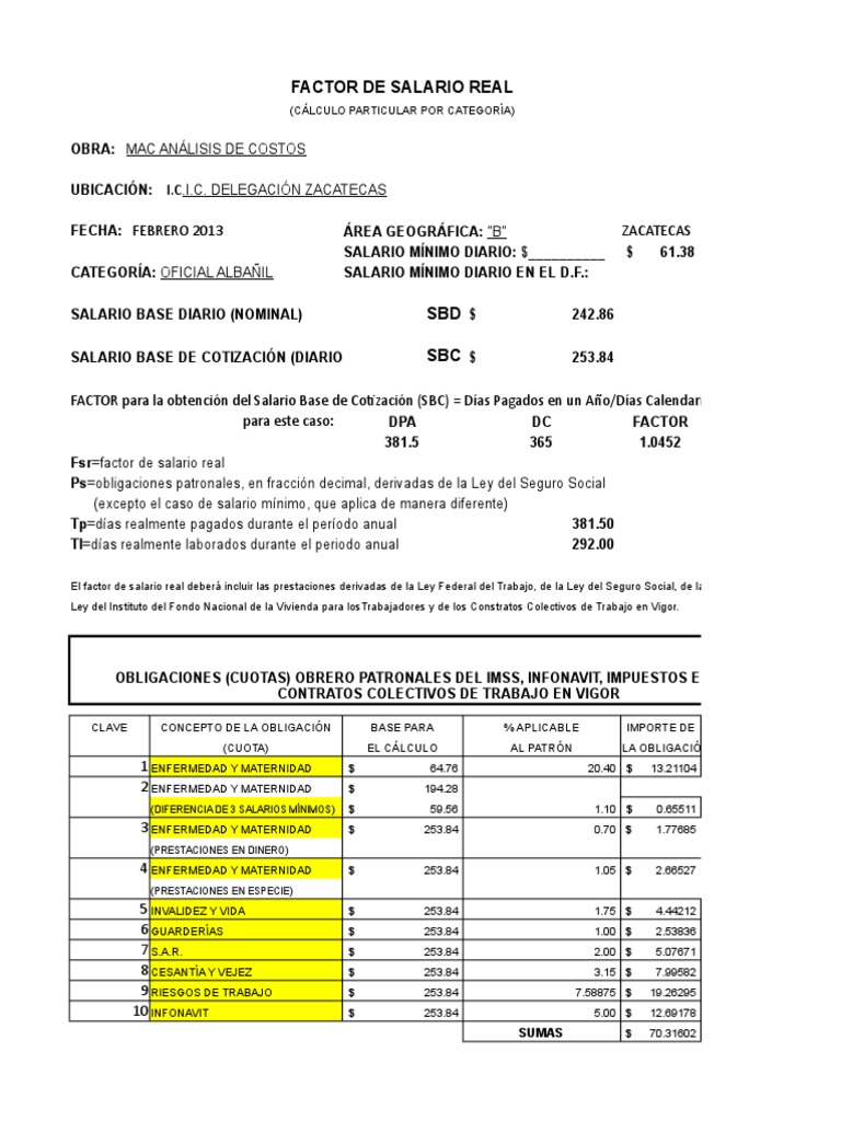 Factor de Salario Real | Sueldos y salarios | Salario mínimo