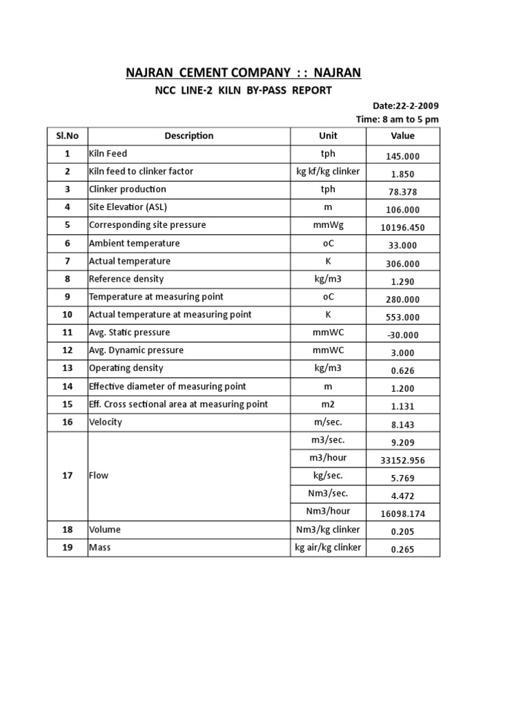 Najran Cement Company:: Najran: NCC Line-2 Kiln By-Pass Report | PDF