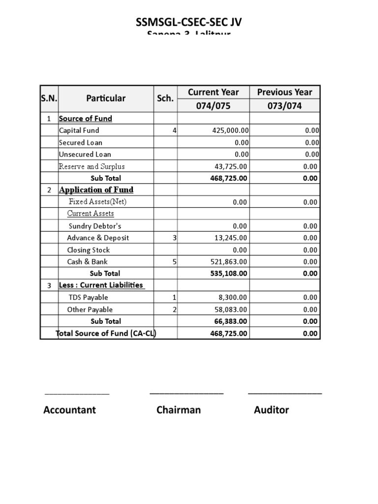 SSMSGL Csec Secl7475 | PDF | Income Statement | Balance Sheet