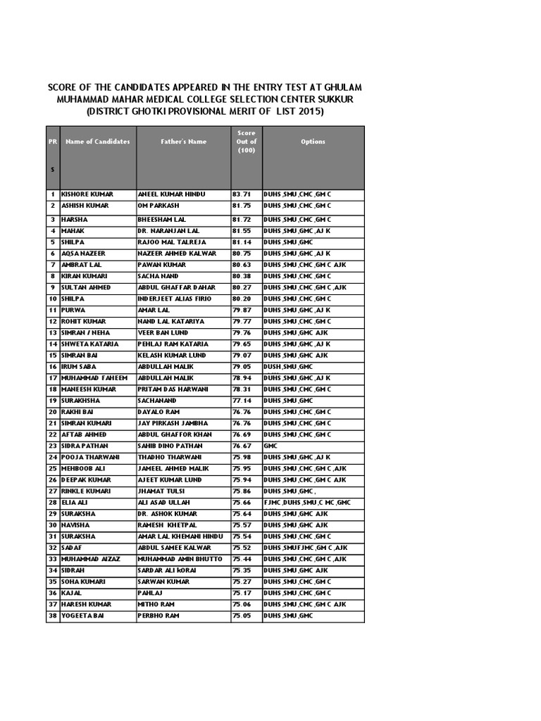 District Ghotki 1 4 | PDF