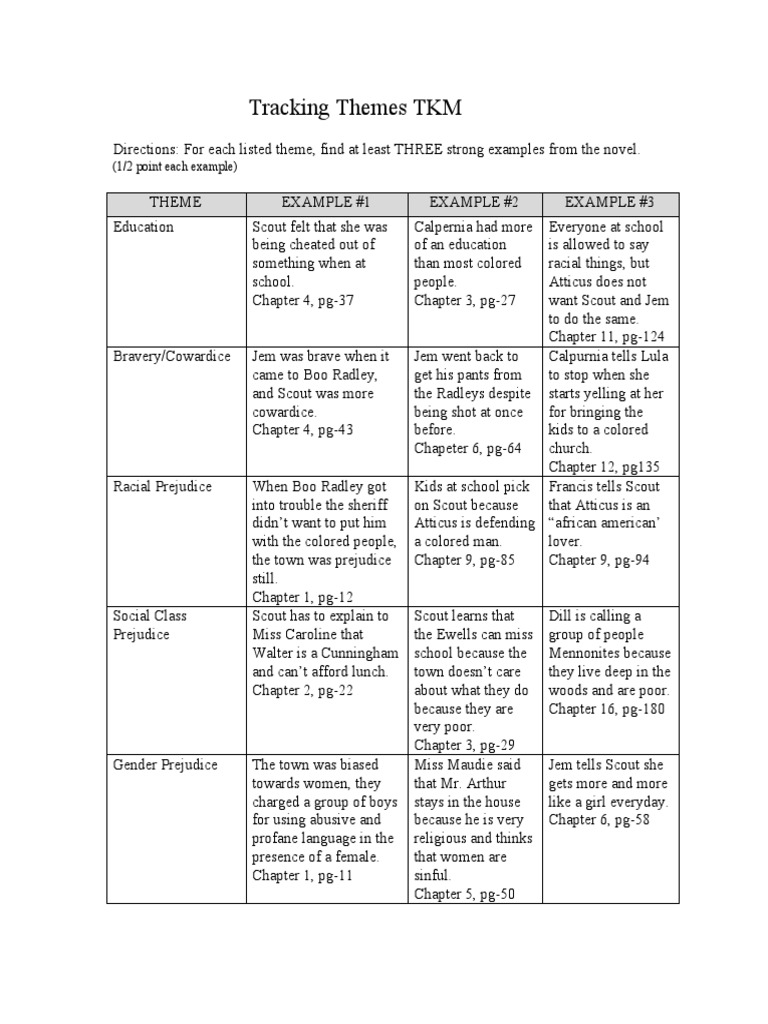 Lauren Rabon - 1 Tracking Themes | PDF