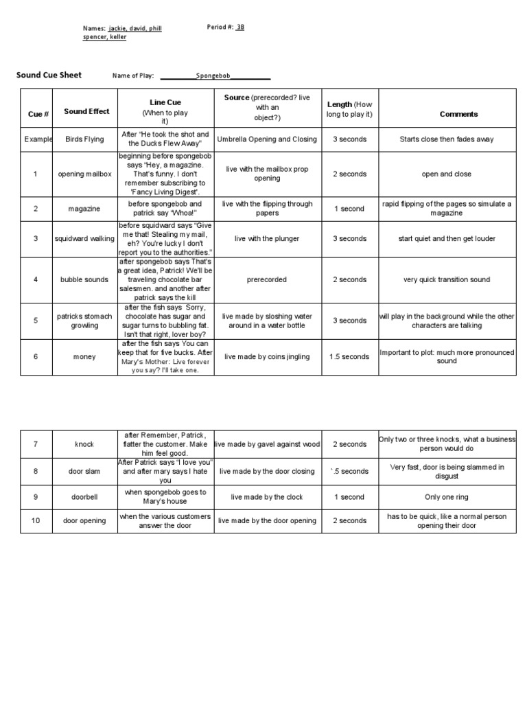 Copy of Sound Cue Sheet | PDF | Leisure