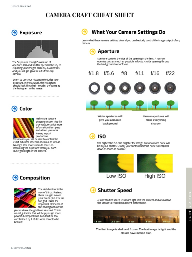Camera Craft Cheat Sheet PDF | PDF | Shutter Speed | Camera