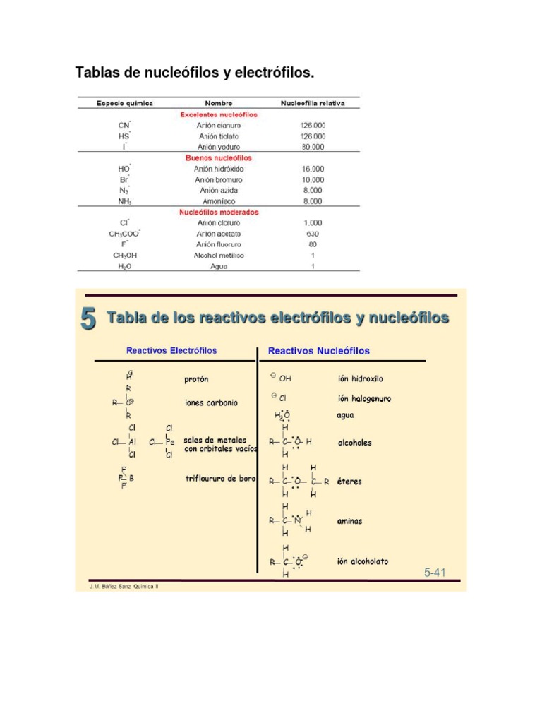 Tablas de Nucleófilos y Electrófilos, Acidos y Bases | PDF