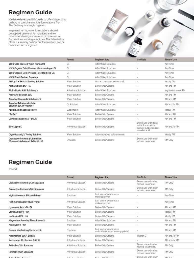 The Ordinary RegimenGuide PDF | PDF | Cosmetics | Chemical Substances