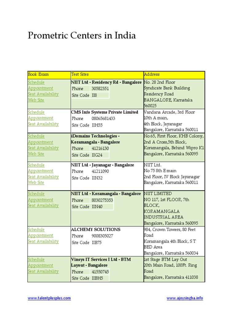Prometric Test Centers India | PDF | Tamil Nadu | Bangalore