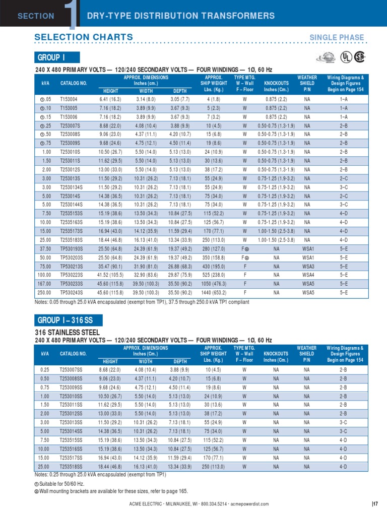Group I: Selection Charts | PDF | Transformer | Power Engineering