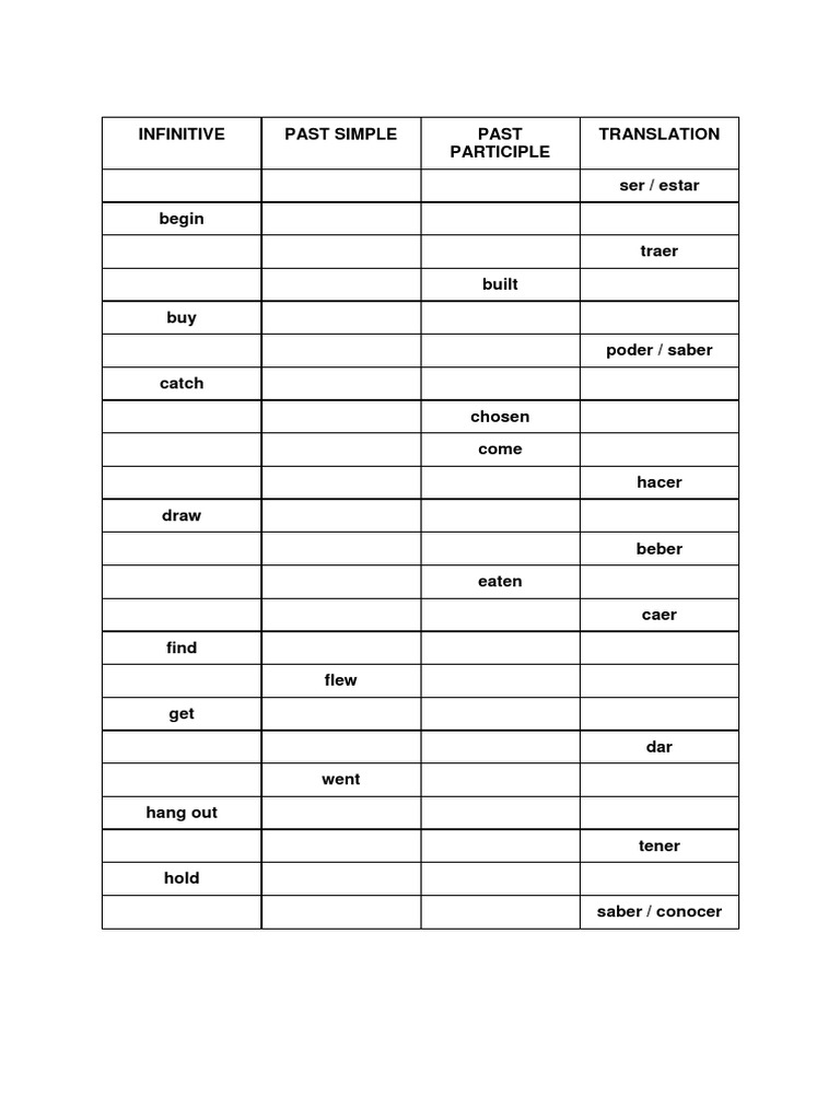 Infinitive Past Simple Past Participle Translation | PDF