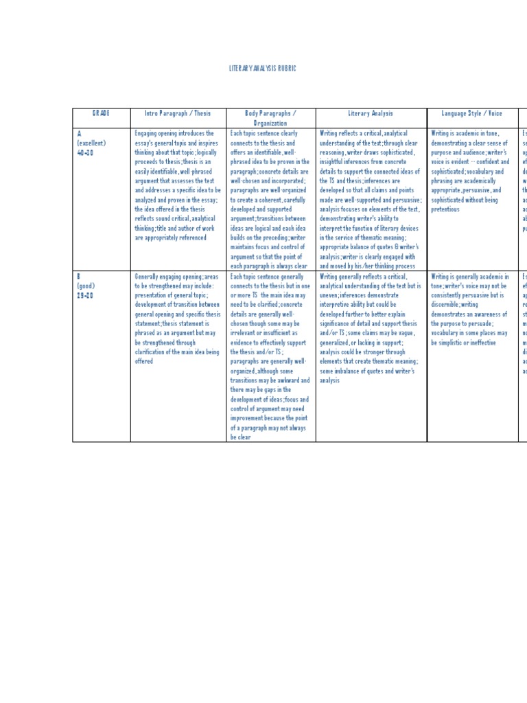 Literary Analysis Rubric Guide | PDF | Citation | Essays