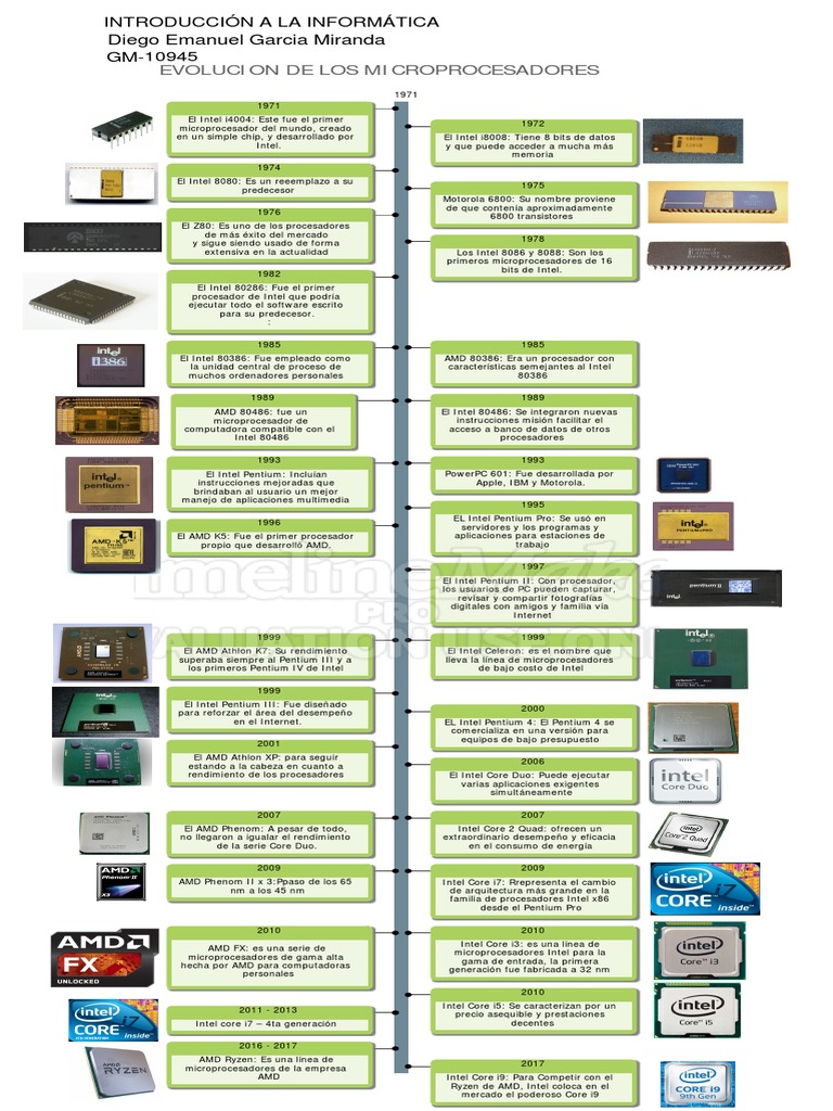 Linea de Tiempo de La Historia de Los Micropocesadores | PDF | Microprocesador | Intel