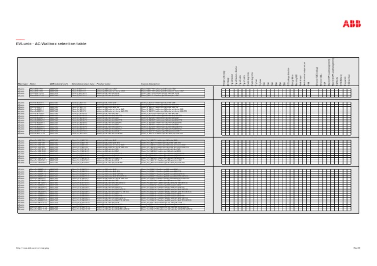 EVLunic AC-Wallbox Selection Table Rev2 ABB | PDF | 3 G | Electrical ...