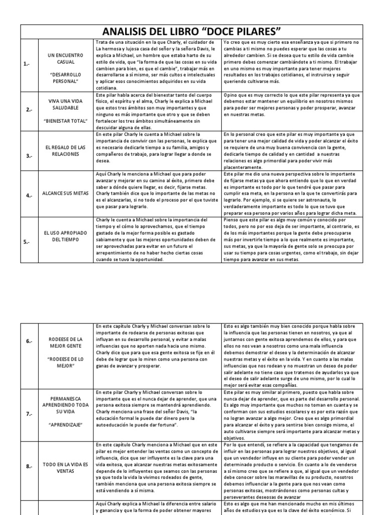 Análisis Del Libro 12 Pilares | PDF | Bienestar | Liderazgo