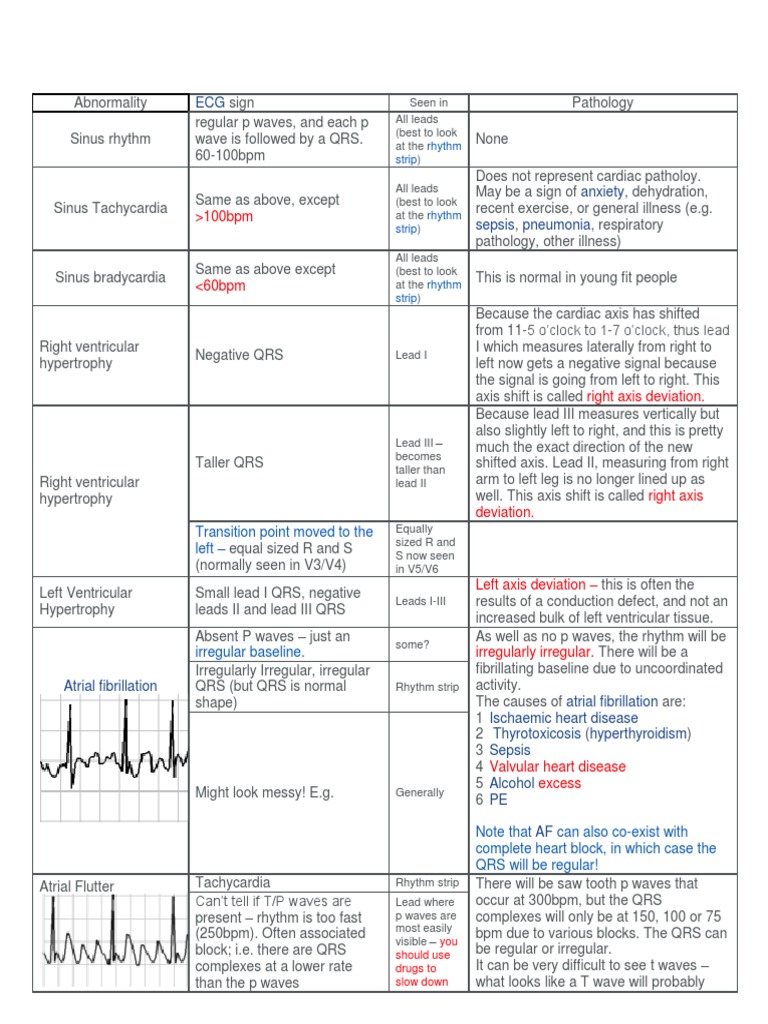 Abnormal Ecg | PDF | Heart | Electrocardiography
