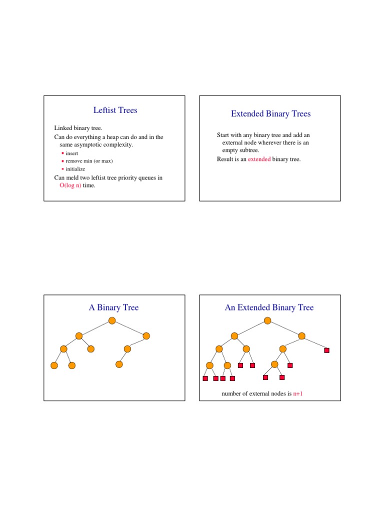 Leftist Trees Extended Binary Trees | PDF | Algorithms And Data ...