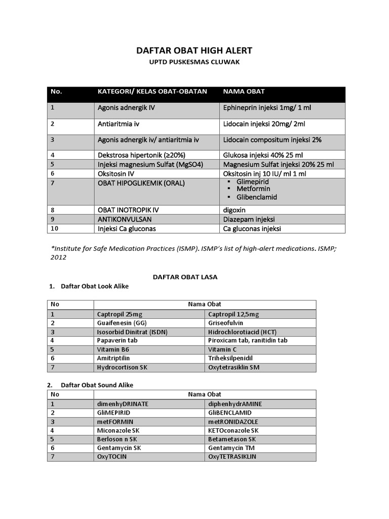 Daftar Obat High Alert Puskesmas Cluwak | PDF