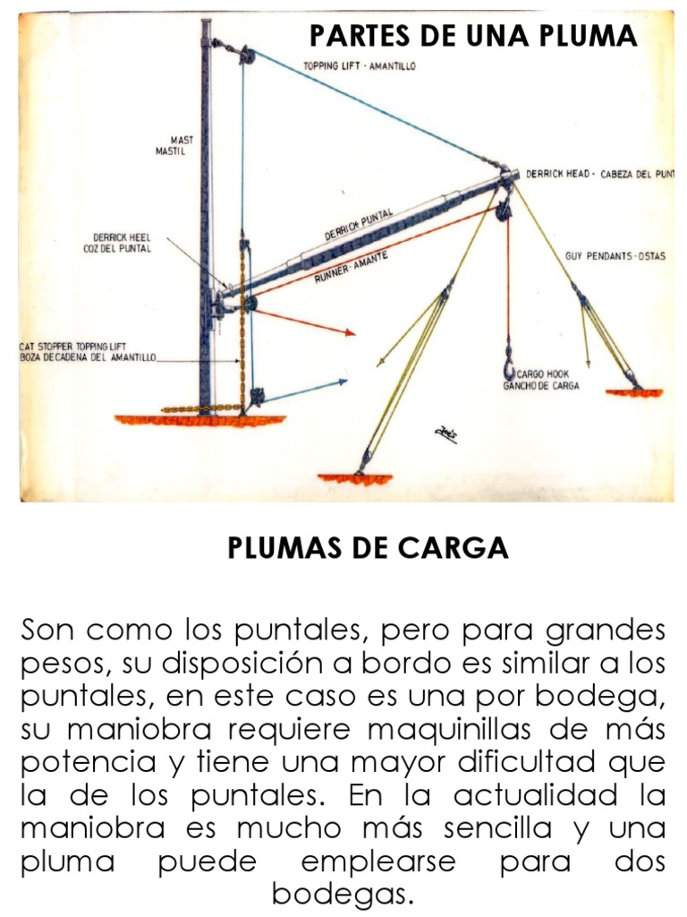 Partes de La Pluma 2018 | PDF | Mástil (Vela) | Grúa (máquina)