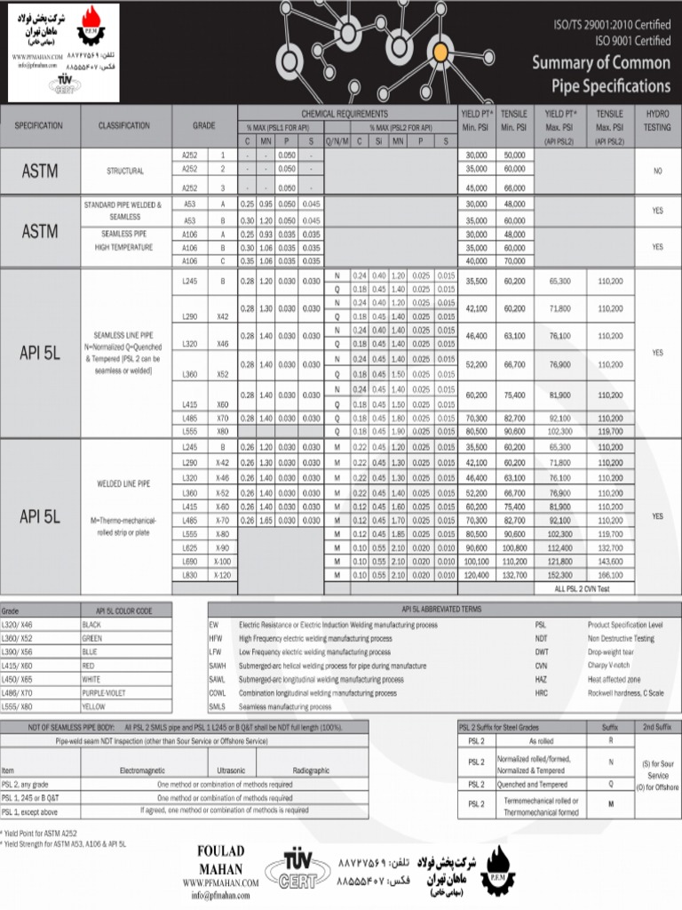 Chemical Requirements and Mechanical Properties for Steel Grades ...