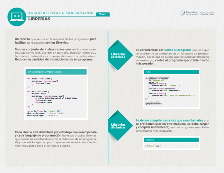 Librerías: Introducción A La Programación | Lenguaje de programación ...
