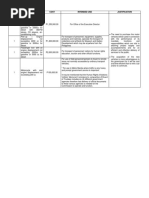 Draft Letter To DILG | PDF | Transport | Vehicles