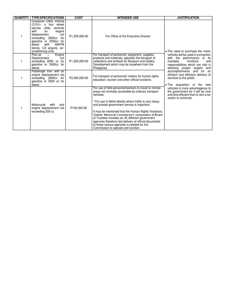 JUSTIFICATION For Acquisition of Motor Vehicle | PDF | Vehicles | Transport