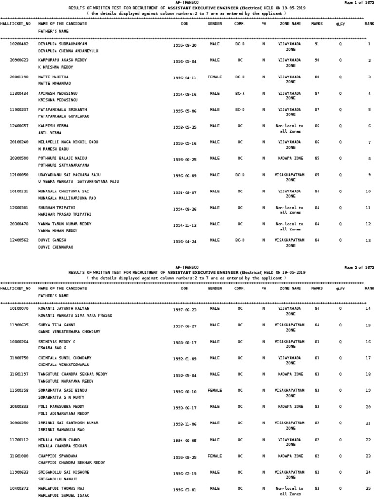 Aptransco Ae19 - Merilt Lista11qa 2sweexsdbdmidswvwbeengg V TV ...
