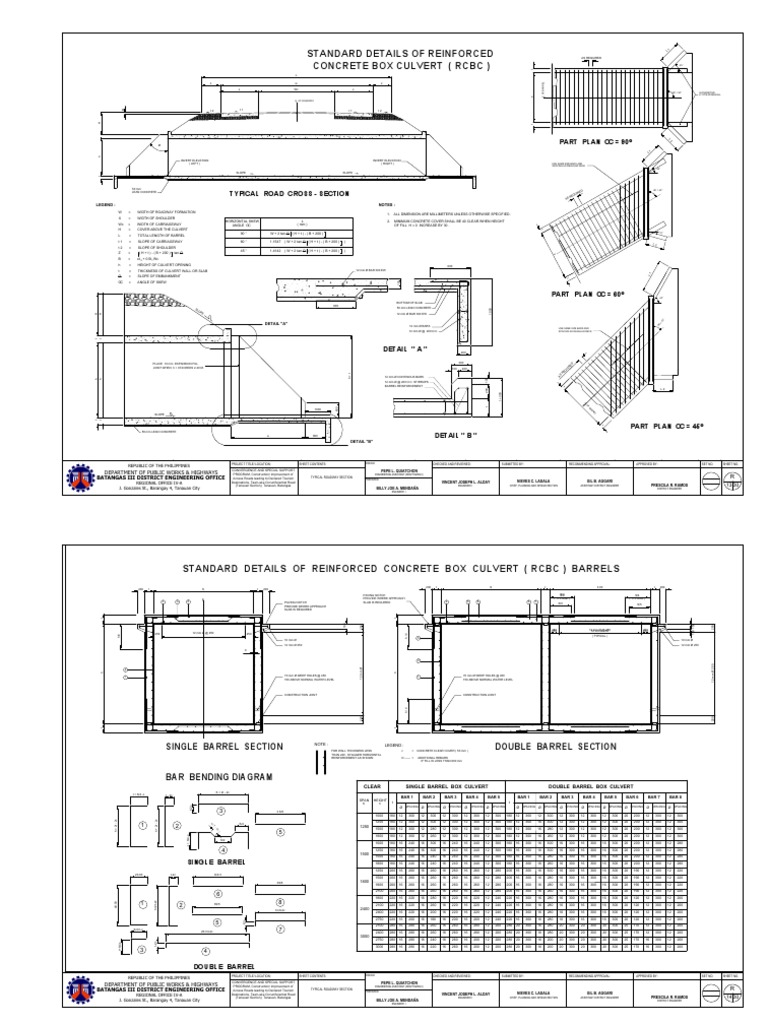RCBC Box Culvert Design Details | PDF | Infrastructure | Engineering