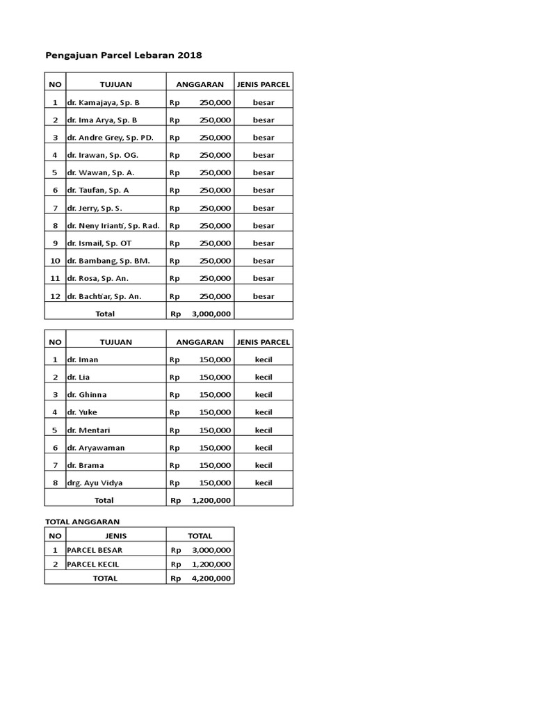 Pengajuan Parcel Lebaran 2018 | PDF
