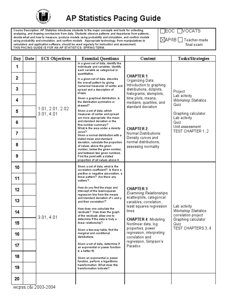 AP Stat Spring Pacing | Download Free PDF | Statistical Hypothesis ...