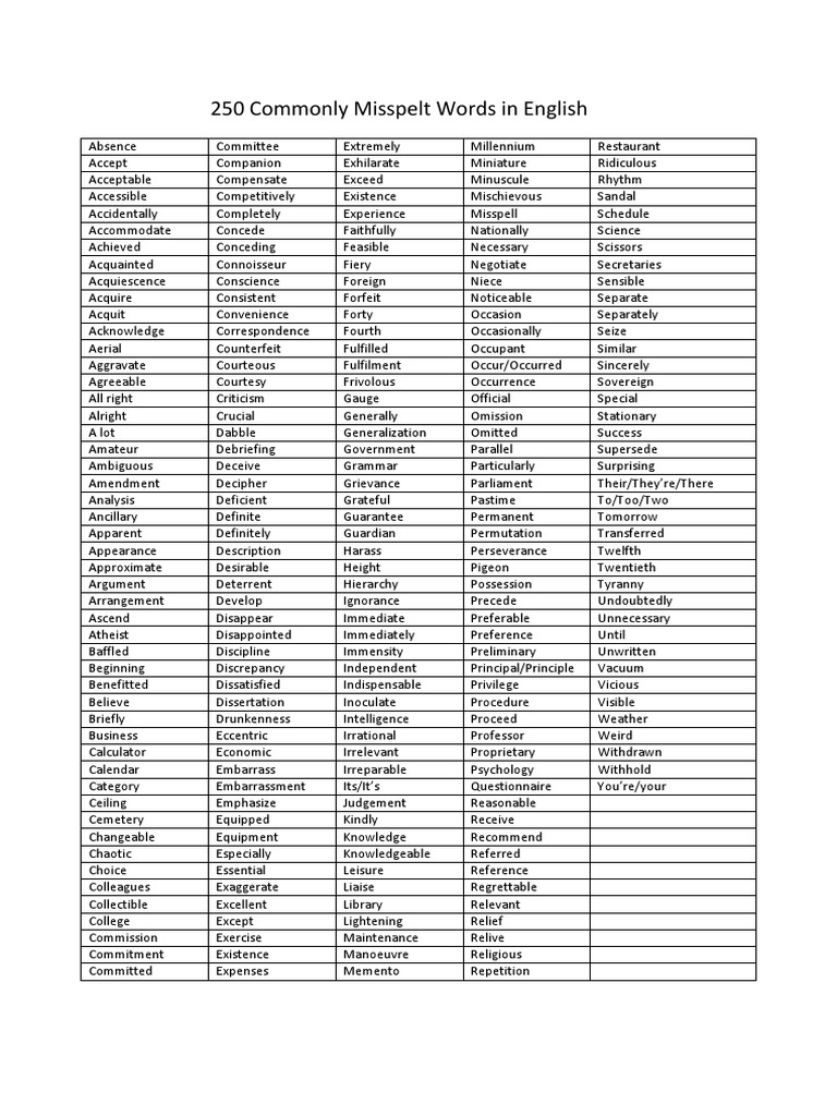 250 Commonly Misspelt Words in English | PDF