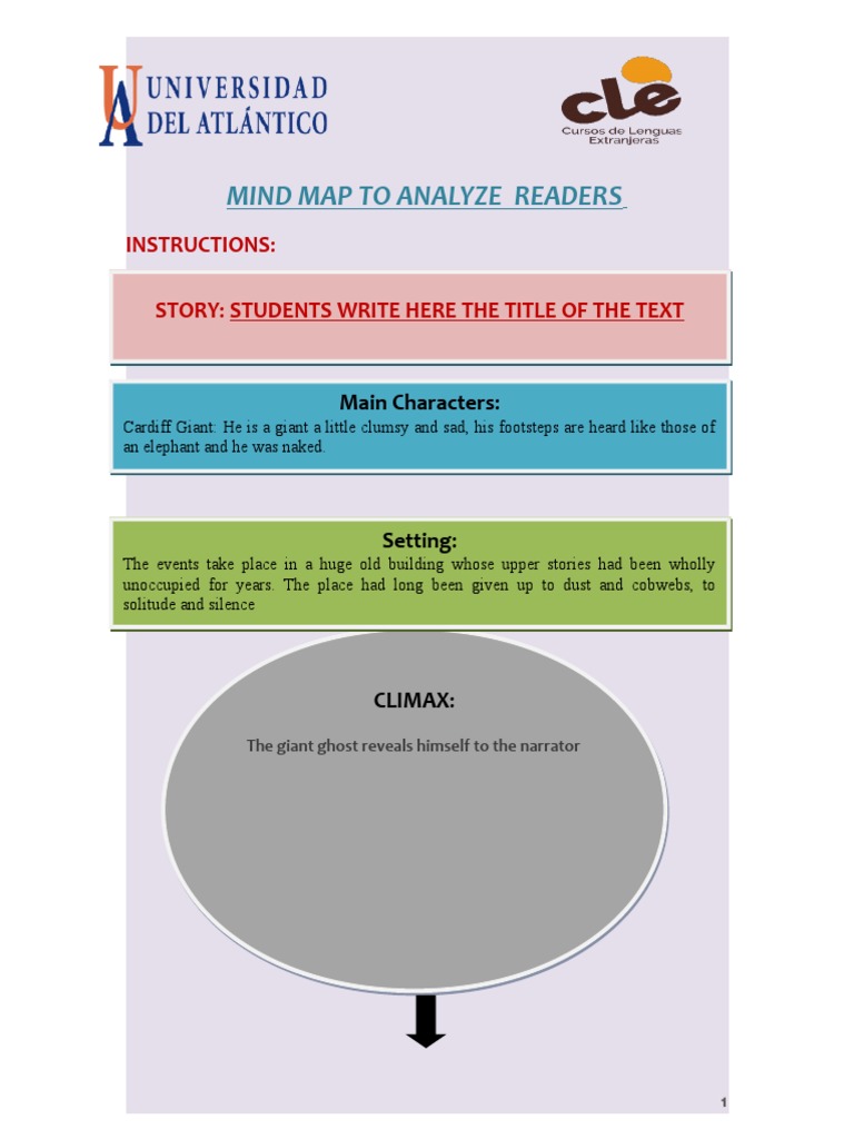 MIND MAP Levels 1 and 2 Resuelto. | PDF