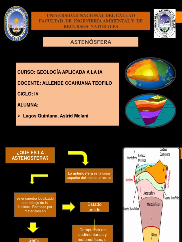 ASTENOSFERA | PDF | Corteza (Geología) | Tierra