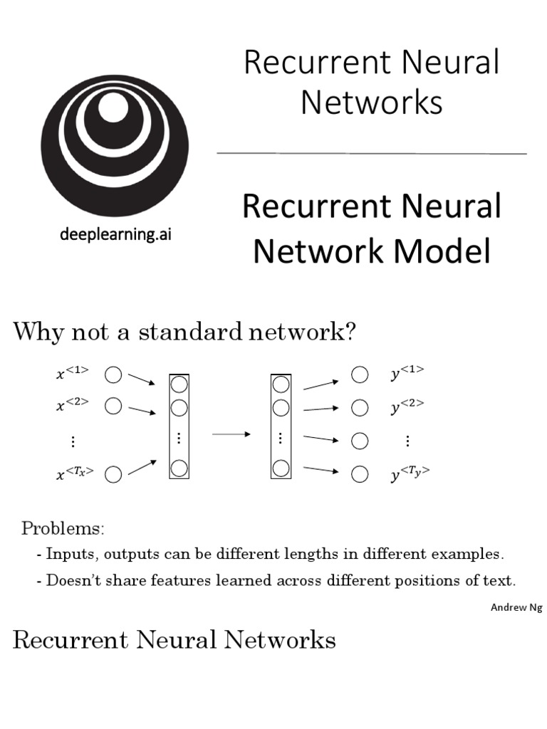 Recurrent Neural Networks Recurrent Neural Network Model: Deeplearning ...