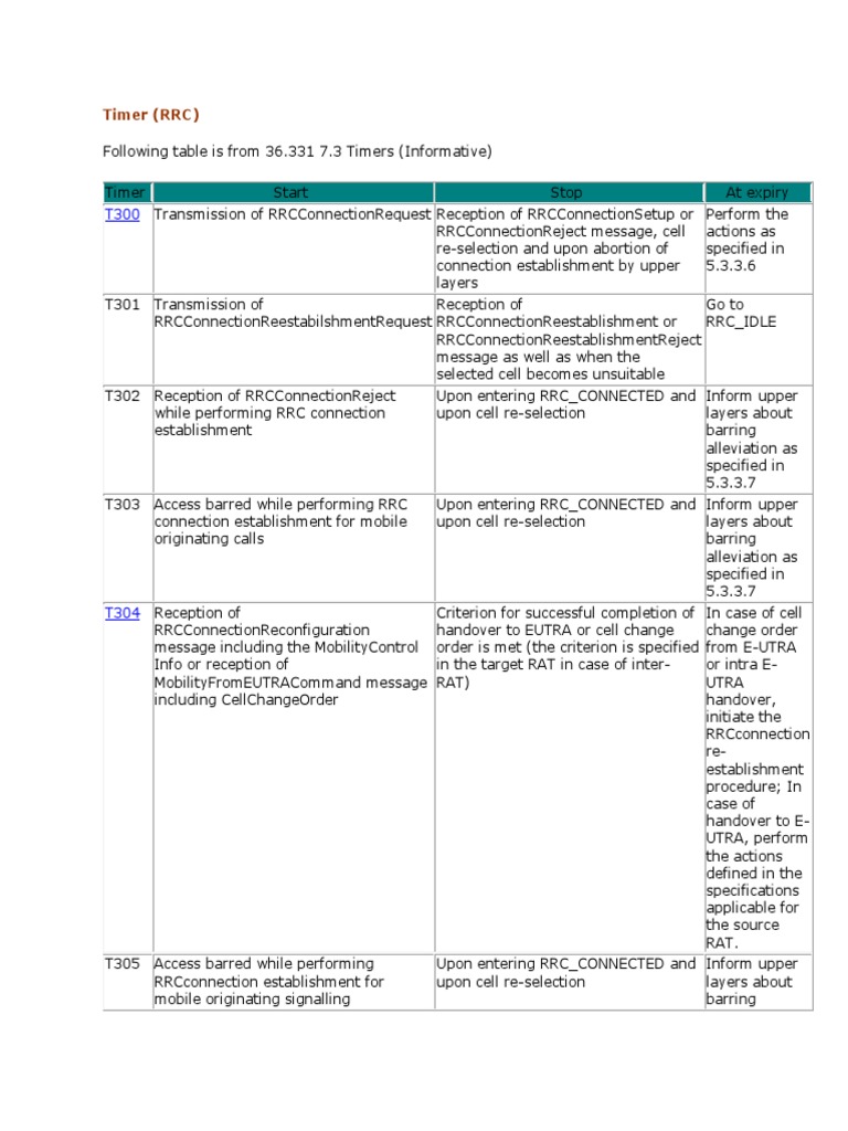RRC Timer | PDF | Telecommunications | Computer Networking