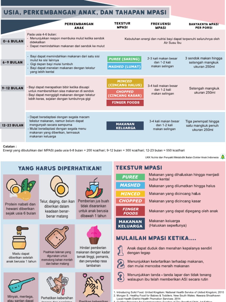 Leaflet MP ASI PDF | PDF