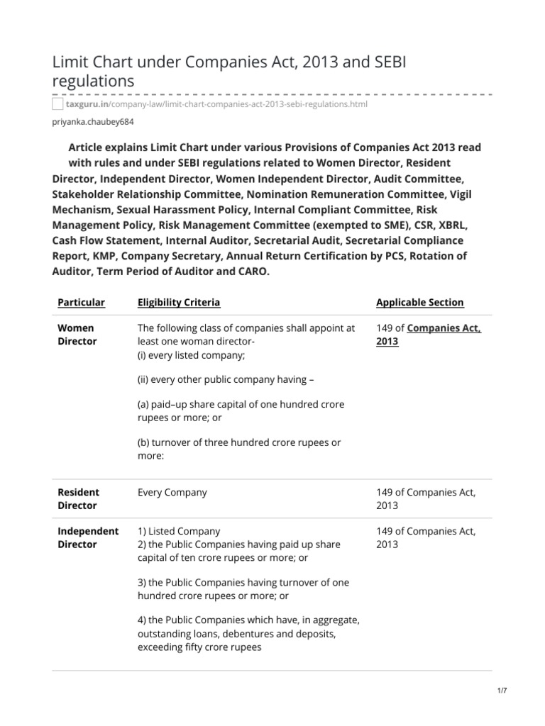 Limit Chart Under Companies Act, 2013 and SEBI Regulations | PDF ...