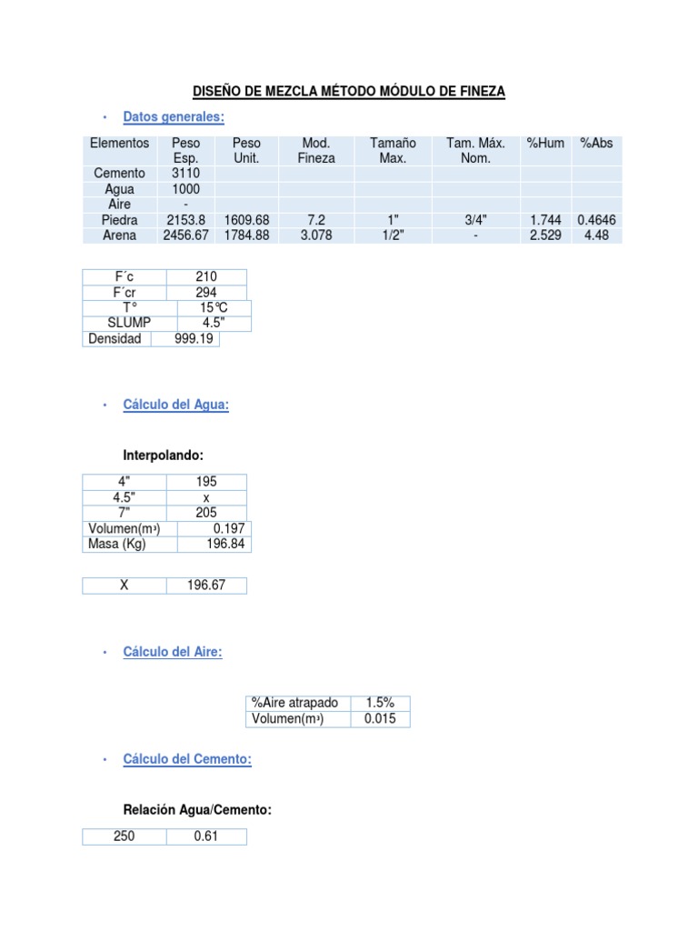 Diseño de Mezcla Método Módulo de Fineza | PDF | Materiales de construcción | Materiales