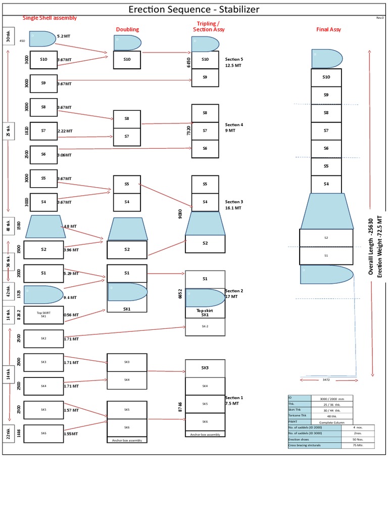Erection Sequence - Stabilizer | PDF | Sports