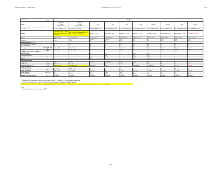 PDS of Flow Meter | PDF | Flow Measurement | Liquids