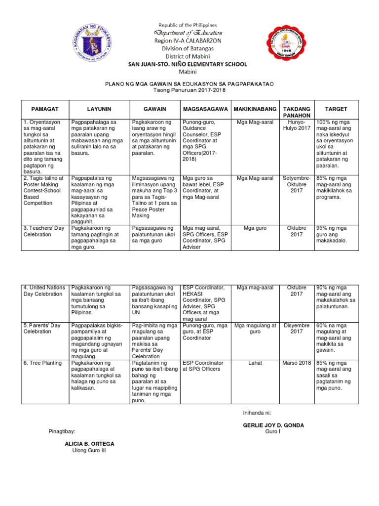 Action Plan in Esp | PDF