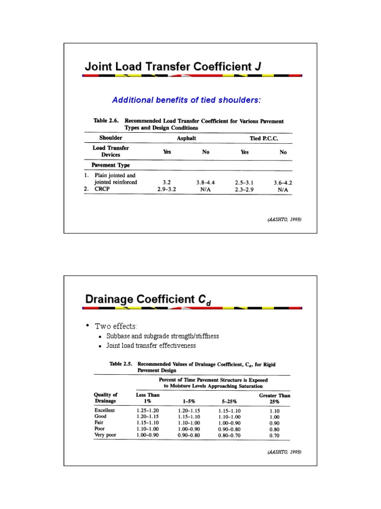 Calculating Joint Load Transfer Coefficients and Drainage Coefficients ...