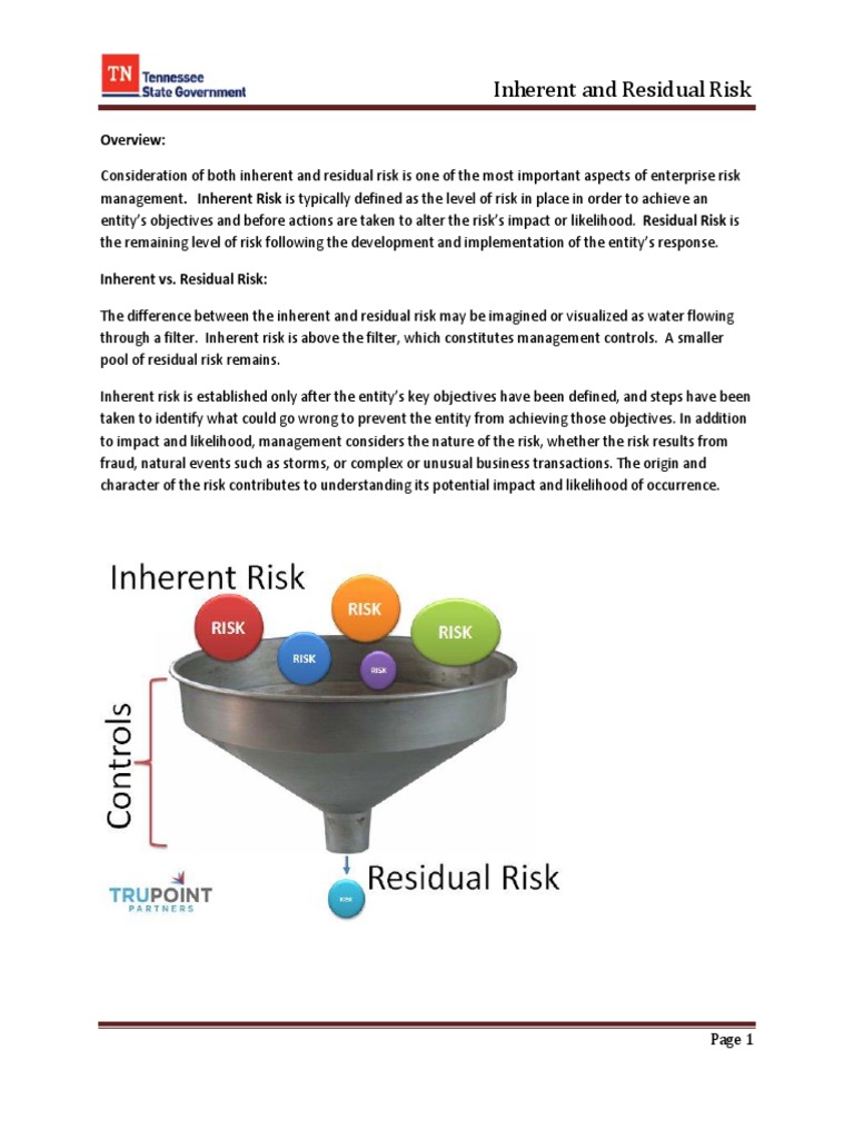 Inherent V Residual Risk | PDF | Risk | Business