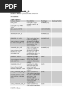 Espt - FCT - Late350:::::: Column Name Data Type Size Null Indicat or Default Indicator ...