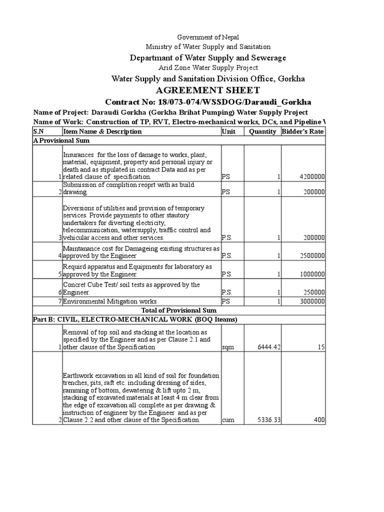 BOQ and WS | PDF | Foundation (Engineering) | Masonry