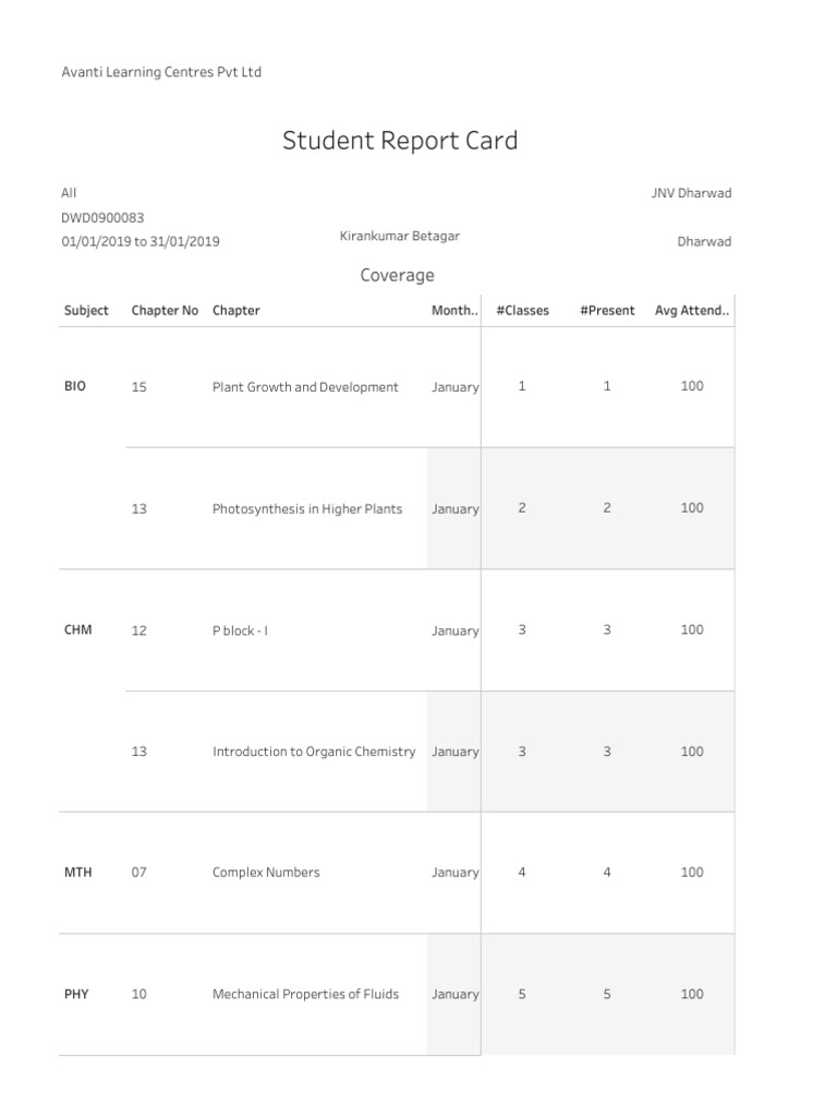 Student Report Card: Coverage | PDF | Chemistry | Physical Sciences