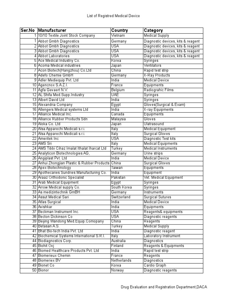 List of Red Medical Device Manufacturers | Unduh gratis PDF | Medical ...