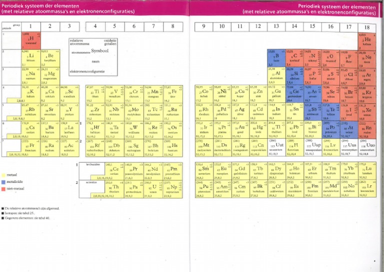 Binas Tabel 99 | PDF