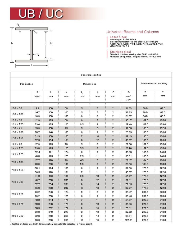Stainless Steel Universal Beam Dimensions | PDF | Building Engineering ...