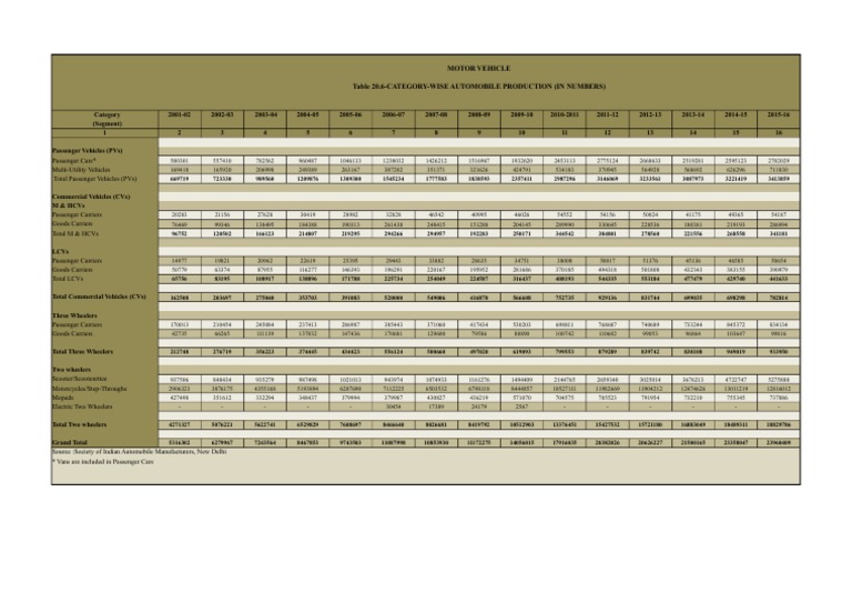 Tourism Statistics | PDF | Transportation Engineering | Land Vehicles